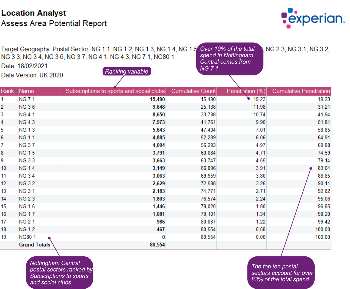 Interpret an Assess Area Potential report to identify local hotspots